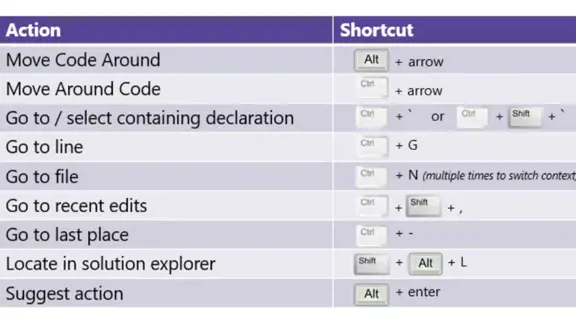 Impulse su flujo de trabajo: El poder de los atajos | isolutions